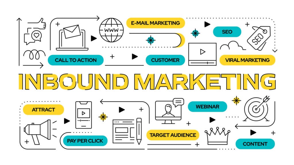 INBOUND MARKETING | PERFORMX